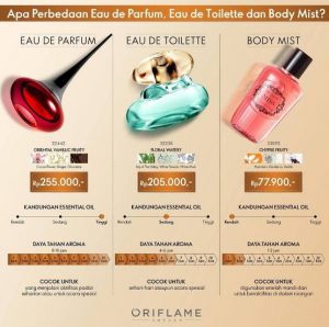 20 Contoh Kata-kata Promosi Parfum Serta Pamflet Nya