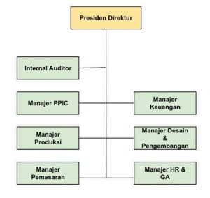 PT Kiyokuni Indonesia : Profil Perusahaan, Lowongan, Prospek Kerja