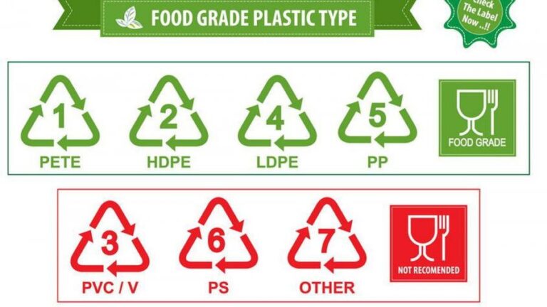 Arti Simbol Di Kemasan Makanan Yang Perlu Diketahui Konsumen